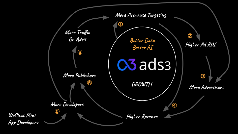 Ads3