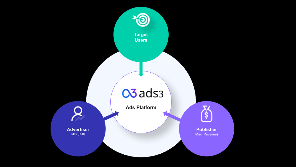 Ads3